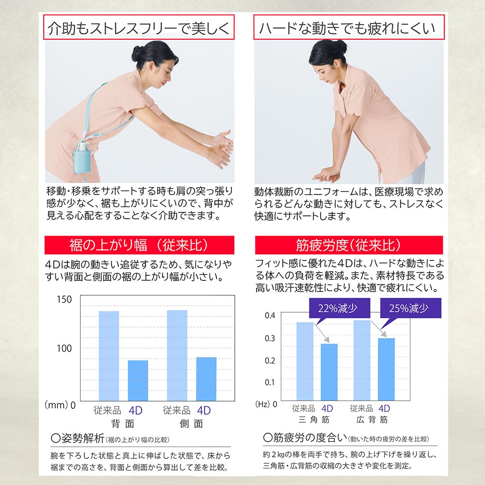 KAZEN 993 レディスジャケット半袖 5530円｜医療白衣のメディコレ！