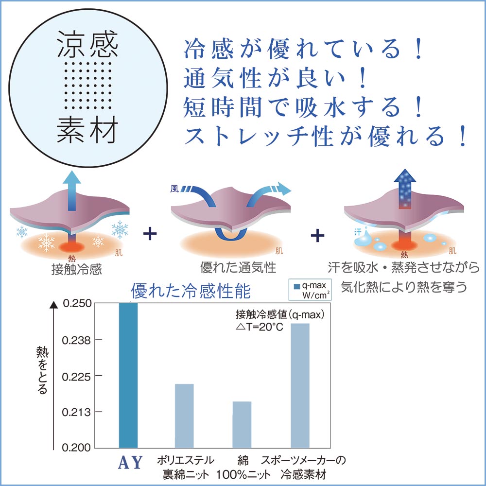 ナガイレーベン AY-4223 男女兼用パンツ 5990円｜医療白衣のメディコレ！