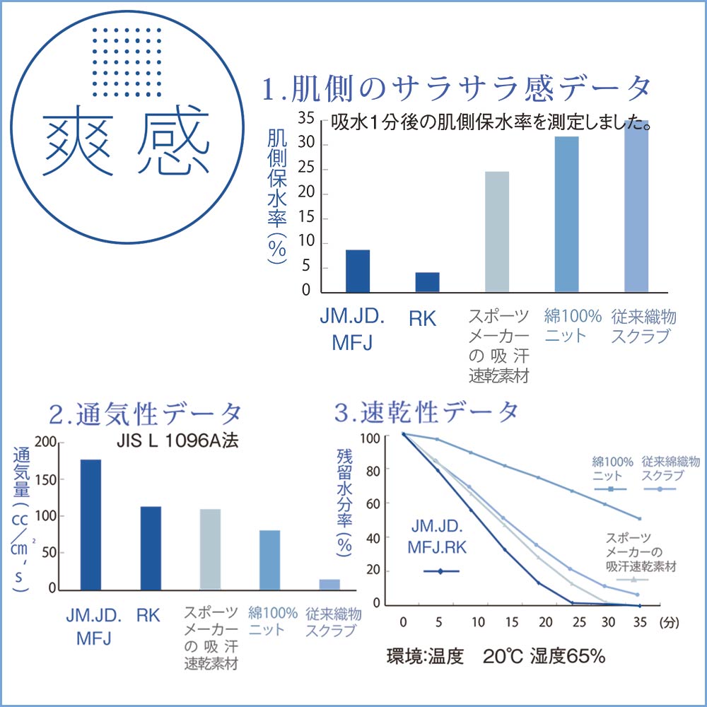 ナガイレーベン RK-5292 ニットシャツ（男女兼用） 5670円｜医療白衣のメディコレ！