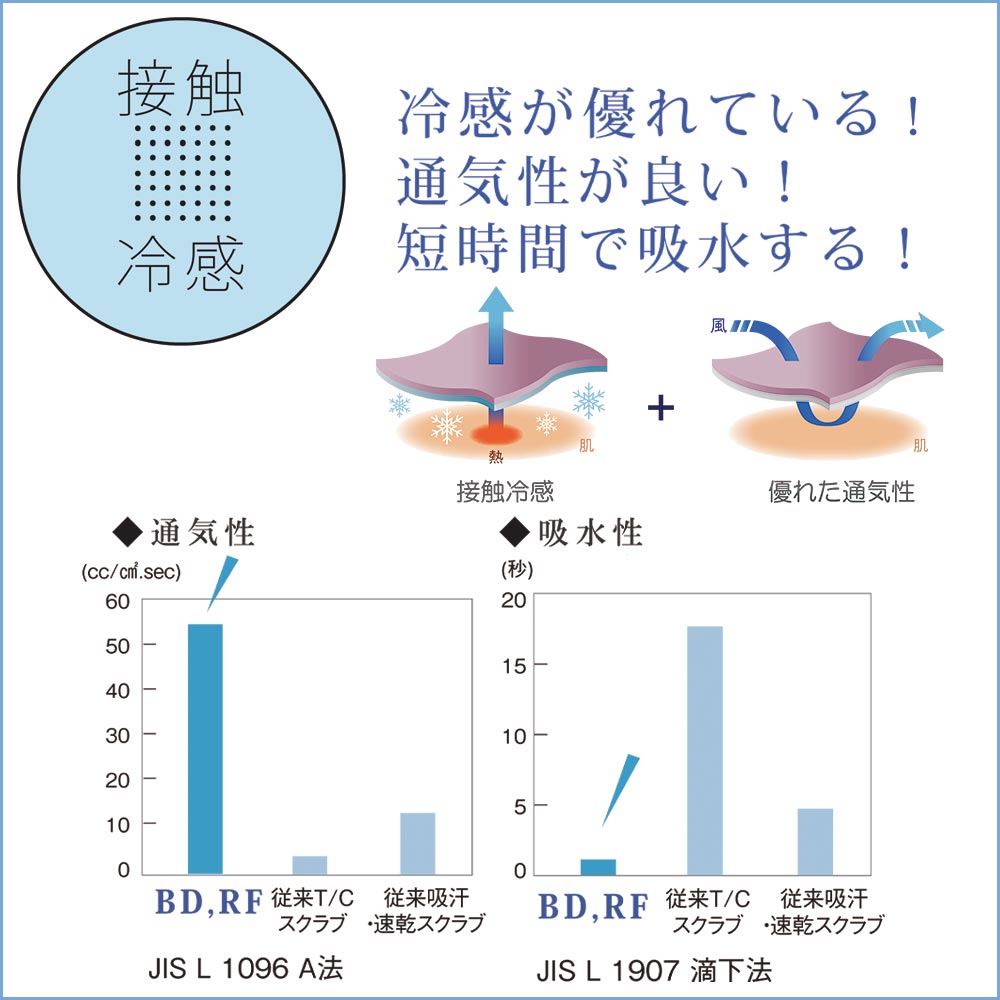 ナガイレーベン RF-5197 男子スクラブ 6790円｜医療白衣のメディコレ！
