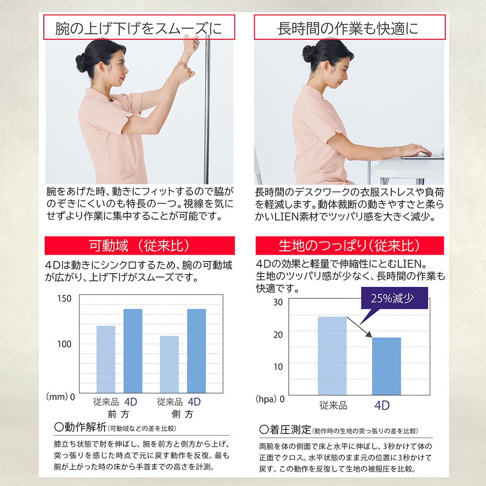 KAZEN 990 ワンピース半袖 5880円｜医療白衣のメディコレ！